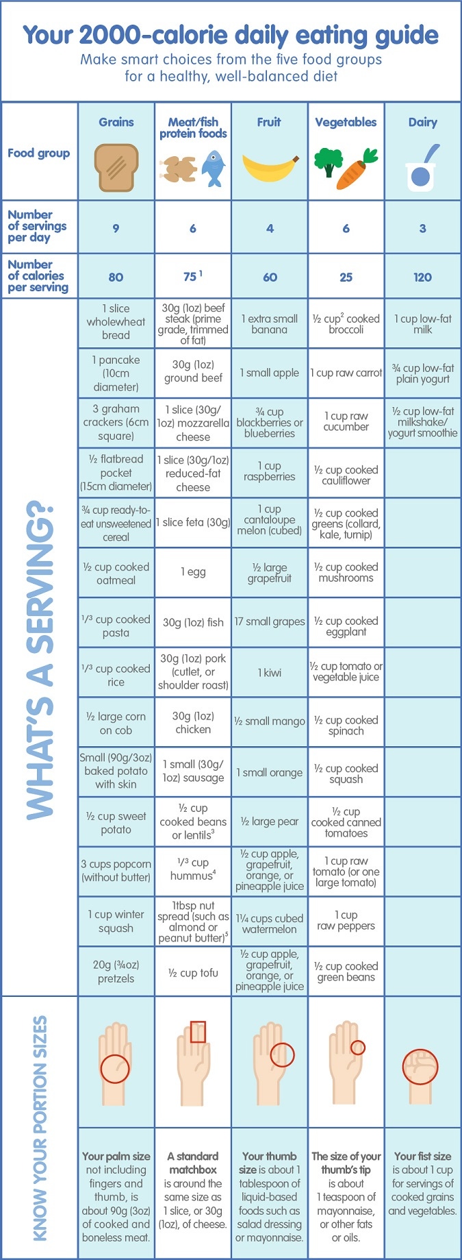 Preconception menu planner | Nestlé Baby & me Preconception menu planner | Nestlé Baby & me